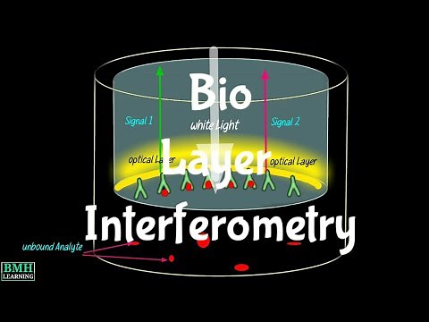 Bio Layer Interferometry | BLI Technology | Biomolecular Intractions Using Bio Layer Interferometry
