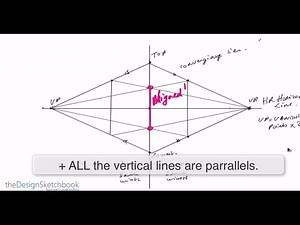 How to draw a cube in 2-point perspective
