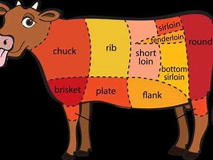 Beef Cow Meat Cuts Chart