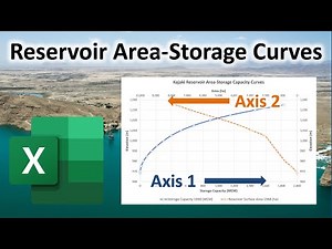Excel: How to add a 2nd Axis to a Chart - Reservoir Elevation-Area-Storage Capacity Curves