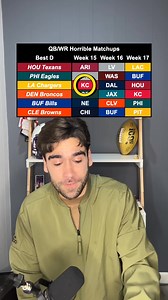 Take note of the best and worst fantasy matchups for the fantasy playoffs ✍️ (via Joel Smyth) | Yahoo Sports Fantasy