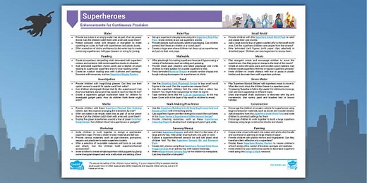 Superheroes EYFS Continuous Provision Planning Ideas (Ages 2-4)
