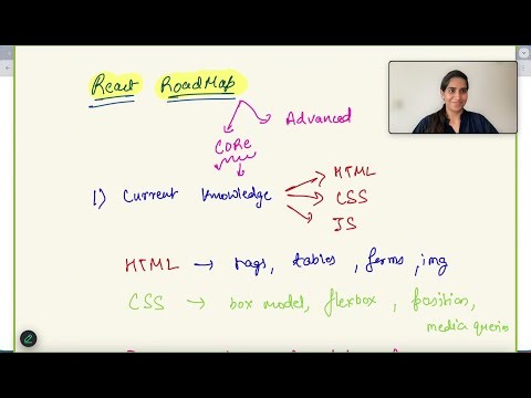 🚀 Don’t Learn React ⚛️ Without This Roadmap | React roadmap for beginners