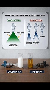 Injector spray Patten good and bad #fblifestyle | Akbar Ali Khan