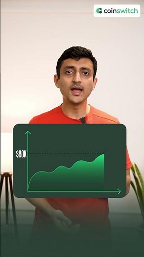 What is an Options Spread – simplest possible example #optionspread