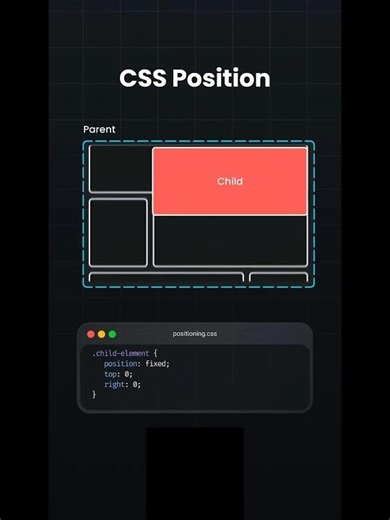 CSS Position #shorts #css