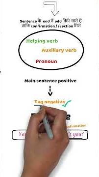 How to Form Tag Questions in English – Simple Trick to Avoid Mistakes! | Teachonic