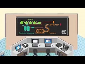 SABMiller Brewing Process