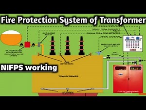 Fire protection system of Transformer || NIFPS working || NIFPS system for Transformer