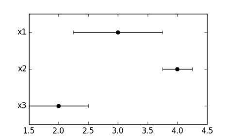 matplotlib python boxplot showing means and confidence intervals 18048 hot sex picture