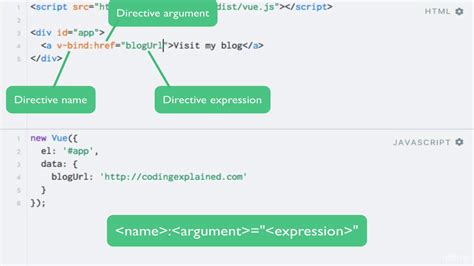 vue js 009 introduction to directives youtube