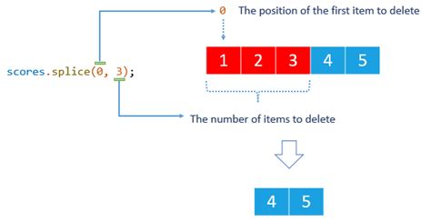 javascript array splice delete insert and replace python tutorials