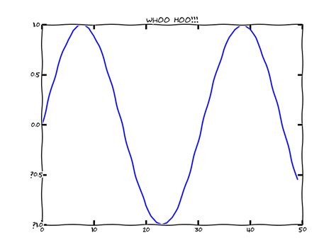 python negative numbers don t display correctly in matplotlib xkcd style stack overflow