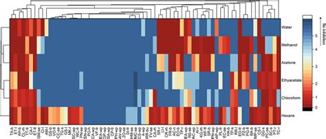 Clustered Heat Map Of IC 50 Mg Ml Of The Screened Plant Extracts