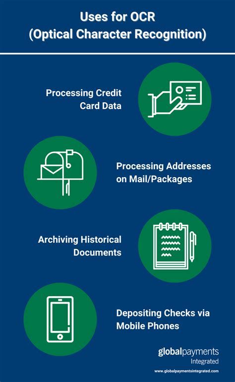 what is optical character recognition ocr overview an