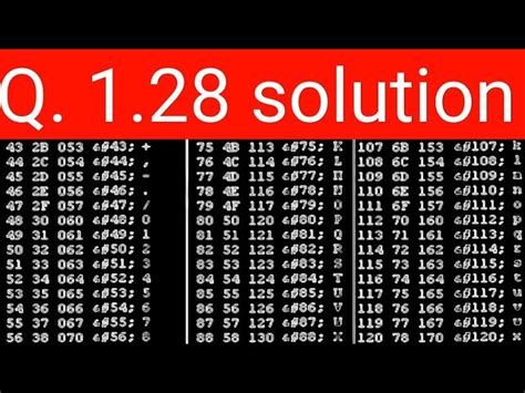 Ascii Table Binary Decimal Cabinets Matttroy