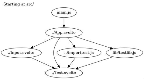 GitHub J2l Walk And Graph Svelte Components CLI Node Script To Walk