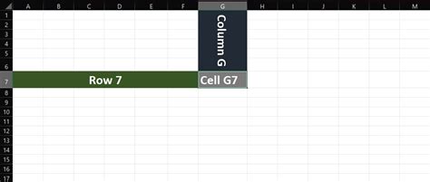 The Difference Between Excel Rows And Columns And How To Use Both