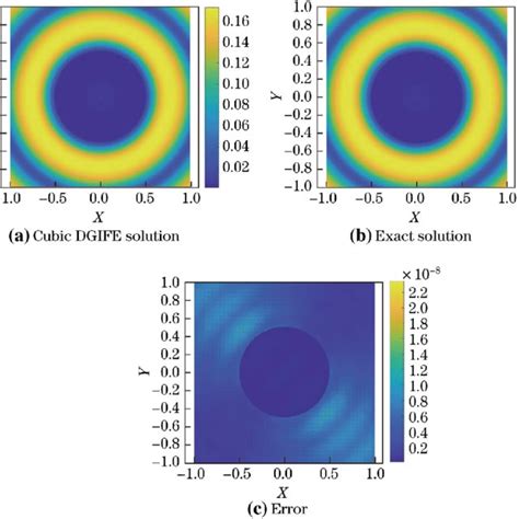 pdf solving interface problems of the helmholtz equation by immersed finite element methods