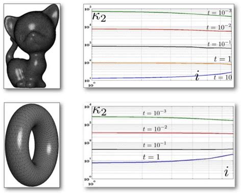 figure 6 from an introduction to laplacian spectral distances and kernels theory computation
