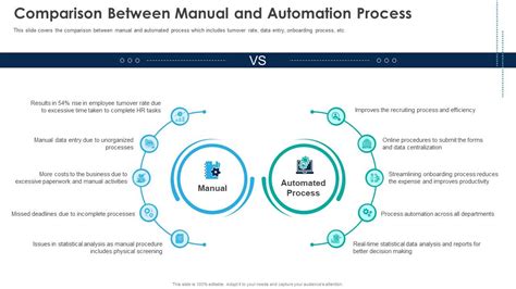 automation of hr workflow comparison between manual and automation process presentation