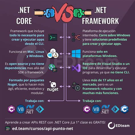 Curso Creaci N De Apis Rest Con Net Core Comienza Gratis Edteam