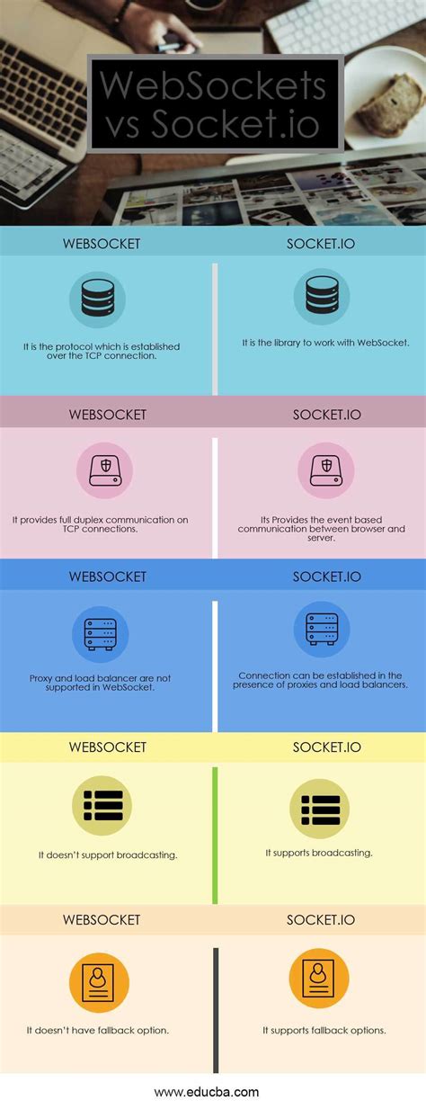 WebSocket Vs Socket Io Know The Top 5 Amazing Differences