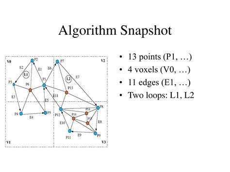 ppt the ball pivoting algorithm powerpoint presentation free download id 4596010
