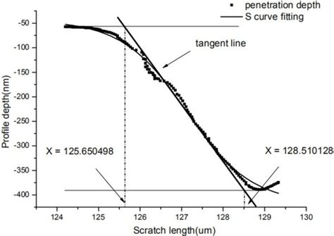 the process of calculating the width of one interface [110] download scientific diagram