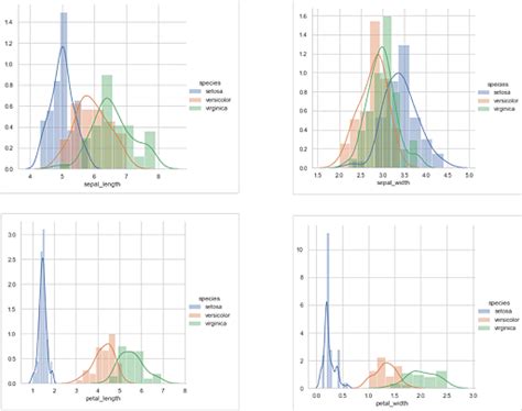what is cumulative distribution function and density function simpilearn