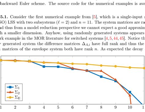 normalized hankel singular values of the two subsystems Σ 1 and Σ 2 download scientific