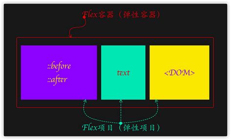css flexbox flexbox w cplus hot sex picture