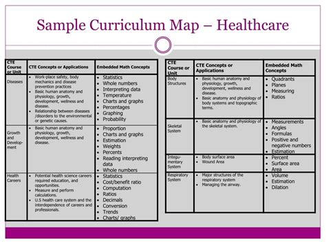 Ppt Naked Math Gets A Cte Cover Up Powerpoint Presentation Free
