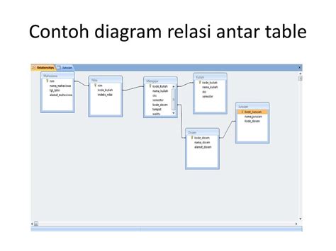 contoh tabel relasi erd entity relationship diagram ppt download membuat relasi antar tabel