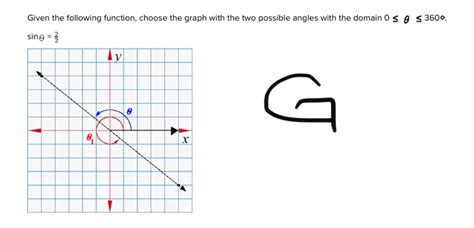 solved given the following function choose the graph with
