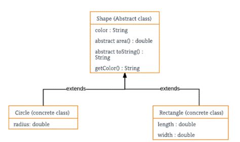 what is abstraction in java implementations of abstraction in java a definitive guide with