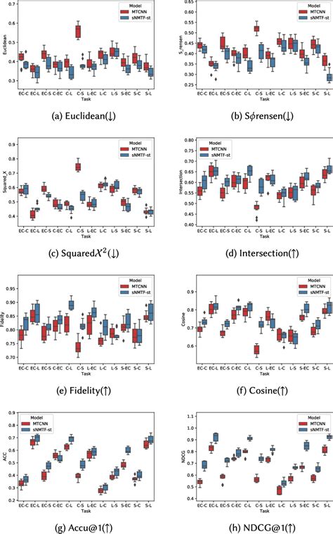 [pdf] semi supervised sentiment classification and emotion distribution learning across domains