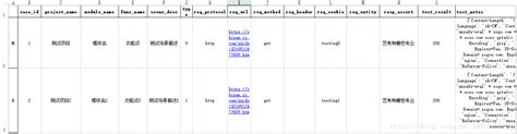 【python】pandas遍历读取excel文件，修改并保存（一） python excel 保存sheet页修改记录 csdn博客