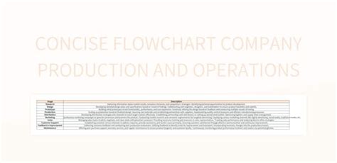Concise Flowchart Company Production And Operations Excel Template And