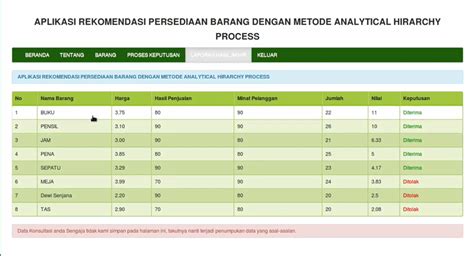 Source Code Aplikasi Spk Metode Ahp Berbasis Web Gratis