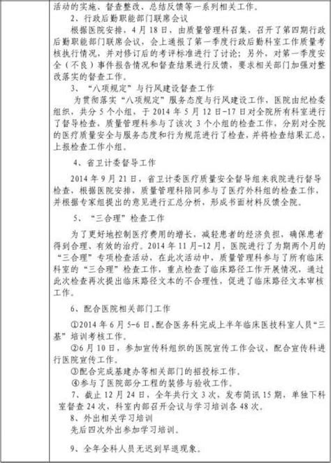 医院质控工作总结八篇 范文118