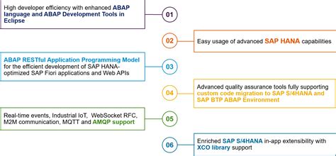 ABAP Platform For SAP S 4HANA 2020 SAP Community
