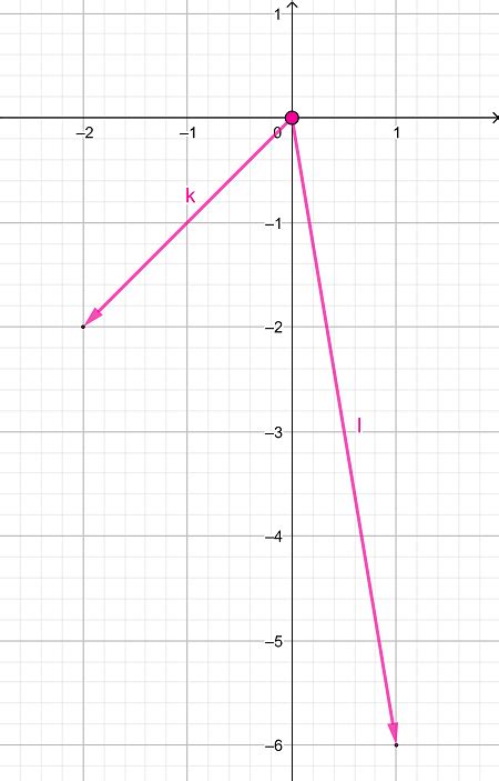 subtracting vectors given two vectors on the coordinate plane practice geometry practice