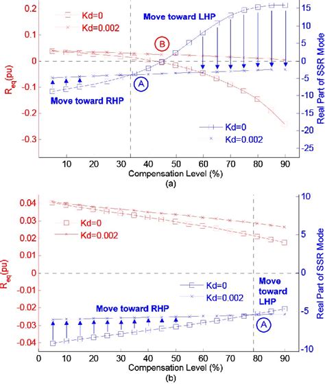 figure 11 from subsynchronous resonance mitigation for series compensated dfig based wind farm