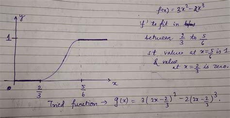 [math] smoothing of a step function using smoothstep curve fitting math solves everything
