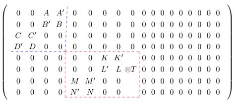 [tex latex] big block matrix with tikz math solves everything