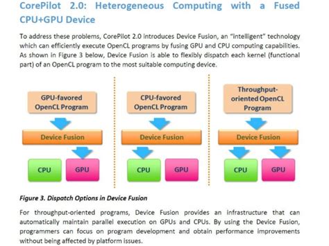 heterogeneous computing with opencl 2nd edition scalable heterogeneous computing shoc the ornl