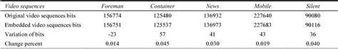 table 6 from an information hiding method based on context based adaptive variable length coding