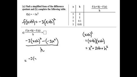 example difference quotients youtube