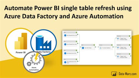 automate power bi single table refresh using azure data factory and hot sex picture